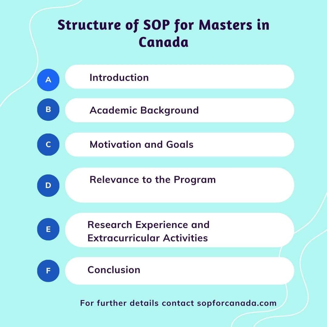 SOP for MS in Canada -Format & Sample 2023